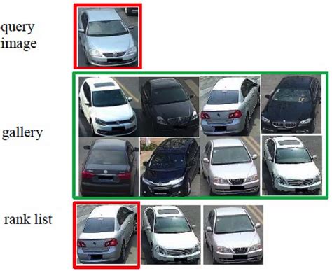 Vital 연구실논문소개 — Strdan Synthetic To Real Domain Adaptation Network For Vehicle Re