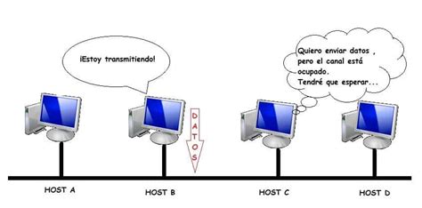 Redes Industriales Métodos De Acceso Y Control De Errores