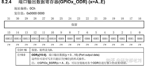 Stm32f103单片机学习笔记2——gpio资源 知乎