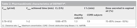 Perflutren Lipid Microsphere Injectable Suspension For Cardiac Ul