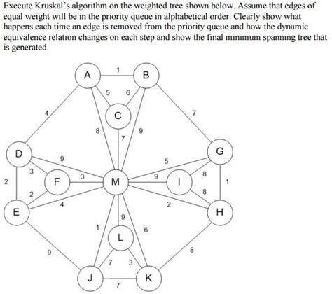 Solved Execute Kruskals Algorithm On The Weighted Tree