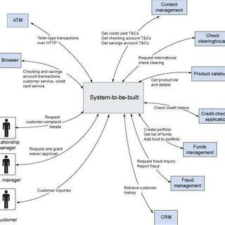 IOT Application In Banking Sector AI And IOT In Banking Applications Download Scientific