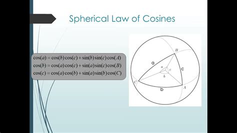 Spherical Trigonometry An Introduction And Basic Theorems Youtube