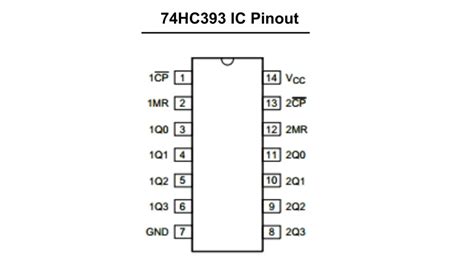 74hc393 Ic Binary Counter Led Circuit