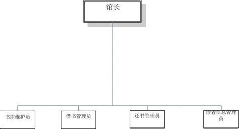 图书馆业务及数据流程图 Word文档在线阅读与下载 无忧文档