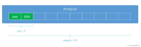 arraylist详解 collections ncopies csdn博客