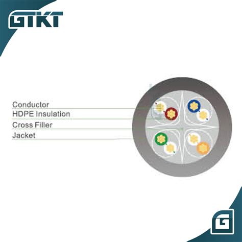 Gcabling Best Routers For Internet Cable WiFi Router For Xfinity Network To USB Adapter