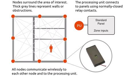 Object Tracking Robot By Saijoshna And Team Ppt