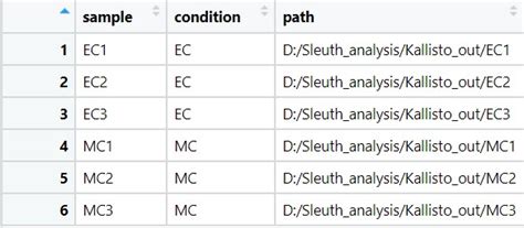 Bioinformatics Steps In Rna Sequencing Data Analysis Tutorial Bioinformatics Rnaseq