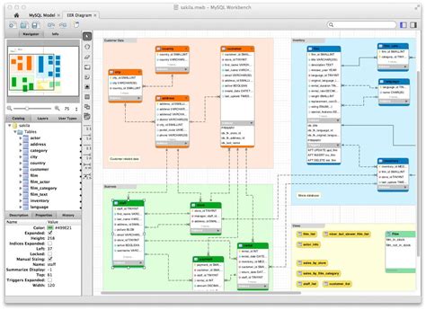 10 Mysql Database Design Tools You Need To Know About
