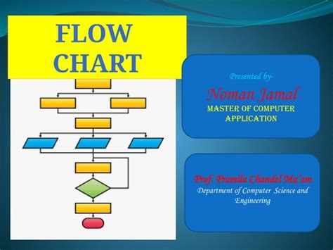presentation on flow chart in programming language flowchart pptx computing technology