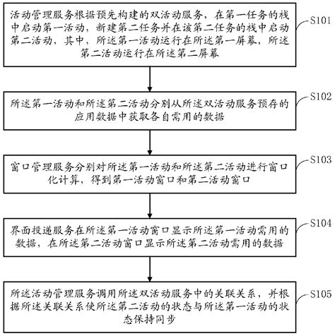 A Terminal And Display Method Thereof Eureka Patsnap