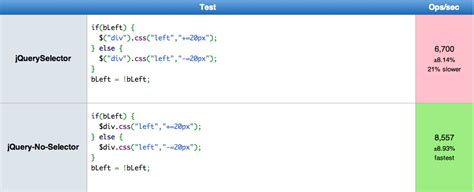 Jquery Is Javascript Wrapper Object Creation Lightweight Stack