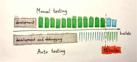 api testing with mocha and chai hello there welcome back to this