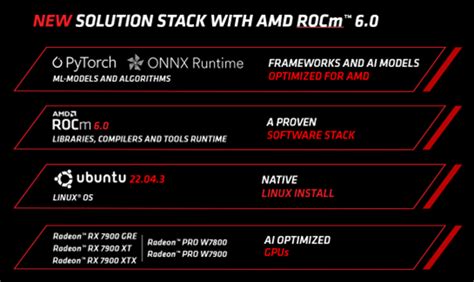 Use ROCm On Radeon GPUs Use ROCm On Radeon GPUs