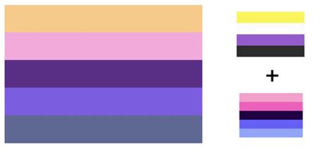I Made A Nonbinary Omnisexual Flag D Rqueervexillology