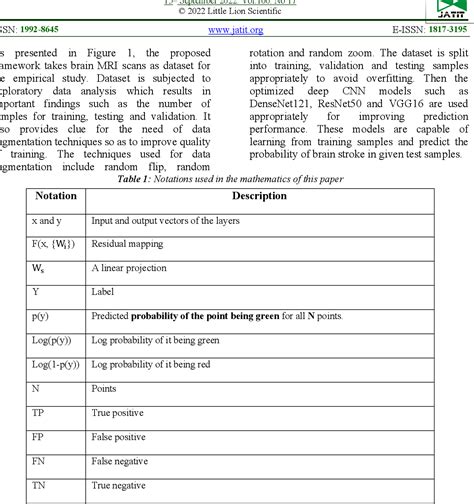 Table 1 From Deep Convolutional Neural Network Implementations For