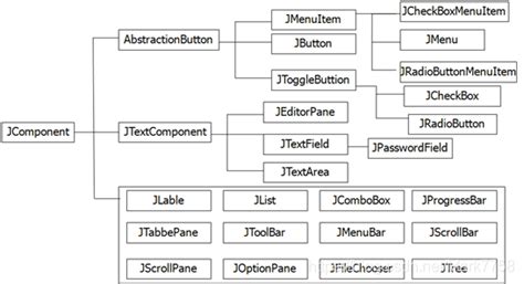 Java Gui设计与实践 Csdn博客