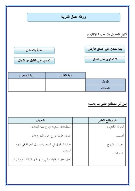 أوراق عمل علوم سادس ابتدائي ف2 حلول