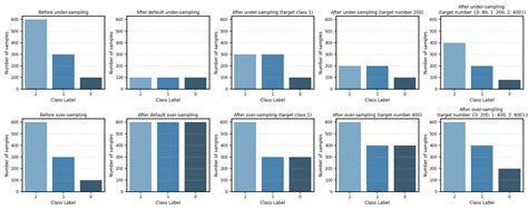 Customize Resampling Target — Imbalanced Ensemble 022 Documentation