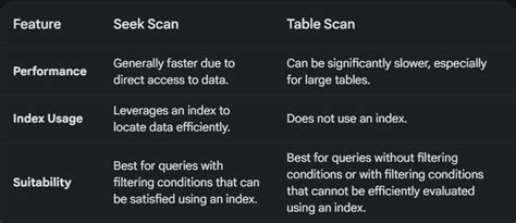 Farhan Fiaz On Linkedin Sqlserver Sql Queryperformance