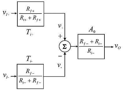 Differential Amplifier Common Mode Rejection Measurements Part 1 Differential Amplifier CM