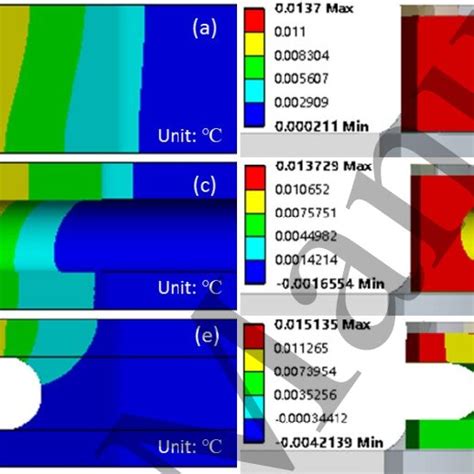 Temperature Field And Deformation Of The Rings A B Rectangular