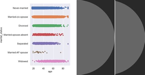 List Seaborn Curated By Matlarix Medium