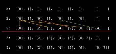 Leetcode 39 Combination Sum Difficulty Medium 2 Personal Rank In