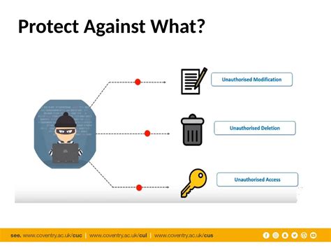 Cyber Security Induction University Of Uk Ppt