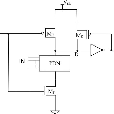Conventional Domino Logic Circuit [2] Download Scientific Diagram