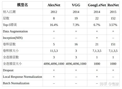 残差网络resnet代码解读 知乎