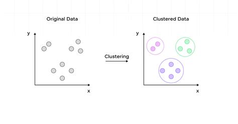 What Is Data Mining A Beginner S Guide Updated GUVI