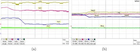 A Current At The Output Of The PV Modules B Output Voltage Of Each Download Scientific
