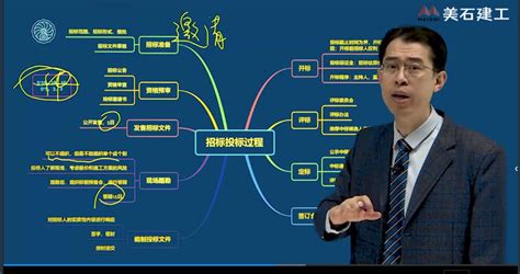 老公考到了一级建造师，造价师，监理工程师，是不是很多人都有这些 知乎