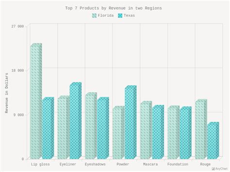 3d Column Chart With Hatchfill With Sea Theme 3d Column Charts