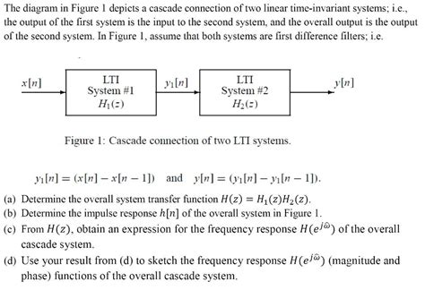 Solved The Diagram In Figure Depicts A Cascade Connection Chegg