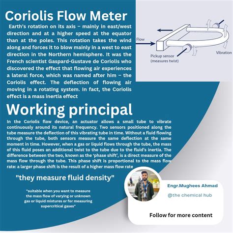 mughees ahmad on linkedin engineeringdiscussion flowmeterselection industrialmeasurement…