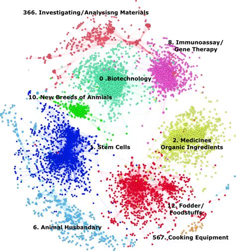 Chapter 5 Patent Classfication The Wipo Patent Analytics Handbook