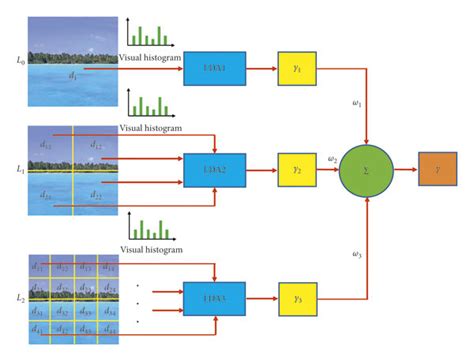 The Framework Of The Co Lda Theme Model Download Scientific Diagram