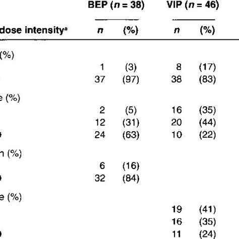 Relative Dose Intensity Download Table
