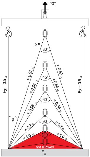 Precast Lifting Design Moment A Product Brand Of Leviat