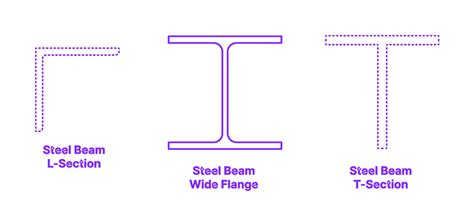 Steel Beam Wide Flange Universal Dimensions Drawings Dimensions Com