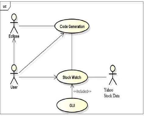 Figure 1 From Generating A Real Time Algorithmic Trading System