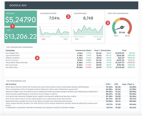How To Measure Your Sem Performance Dashthis