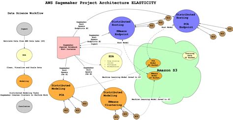Jupyter Notebook Workflow Cloud Data Analysis At Scale