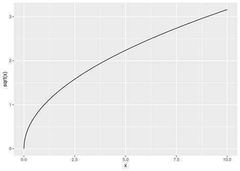 Programming And Quantitative Skills For IBA R R As A Calculator