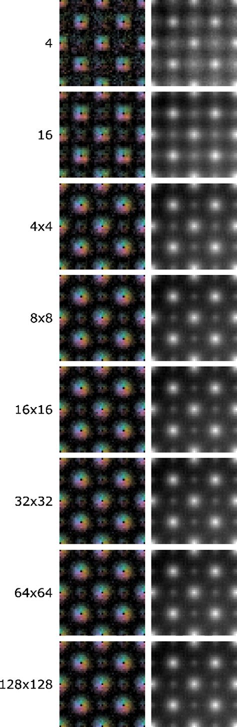 Figure 2 From Ultra Fast Digital Dpc Yielding High Spatio Temporal Resolution For Low Dose Phase