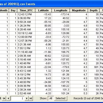 Week Investigating Global Earthquake Activity