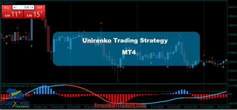 Unirenko Trading Strategy Mt4 Excellent Indicator Site